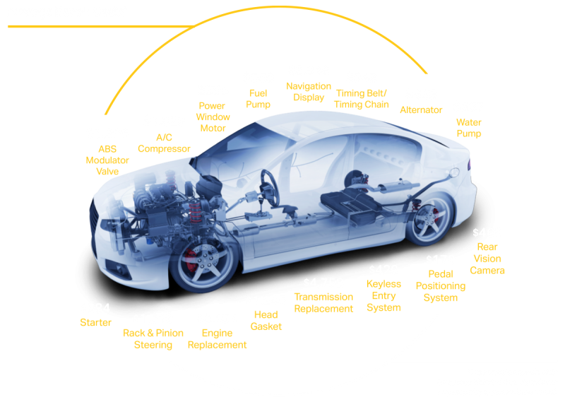 Paramount Automotive Protection Plans from DKP Administration